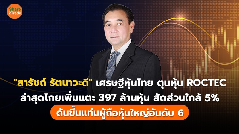 "สารัชถ์ รัตนาวะดี" เศรษฐีหุ้นไทย ตุนหุ้น ROCTEC ล่าสุดโกยเพิ่มแตะ 397 ล้านหุ้น สัดส่วนใกล้ 5% ...